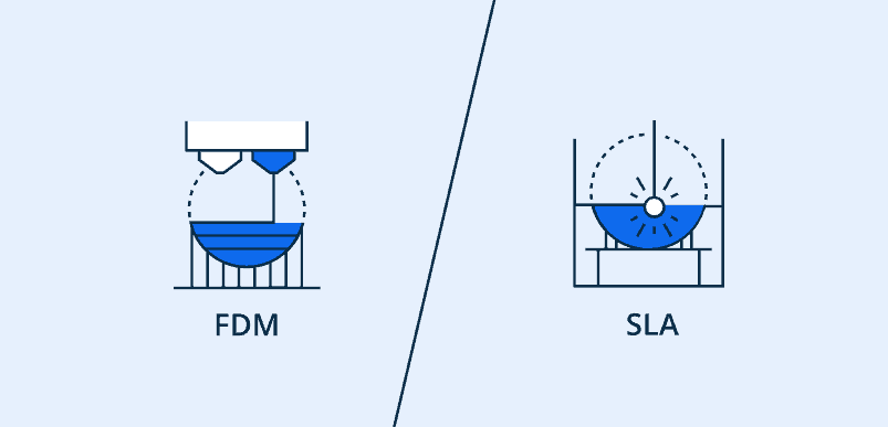 3D Technologies Comparison: SLA vs. FDM | Xometry Australia